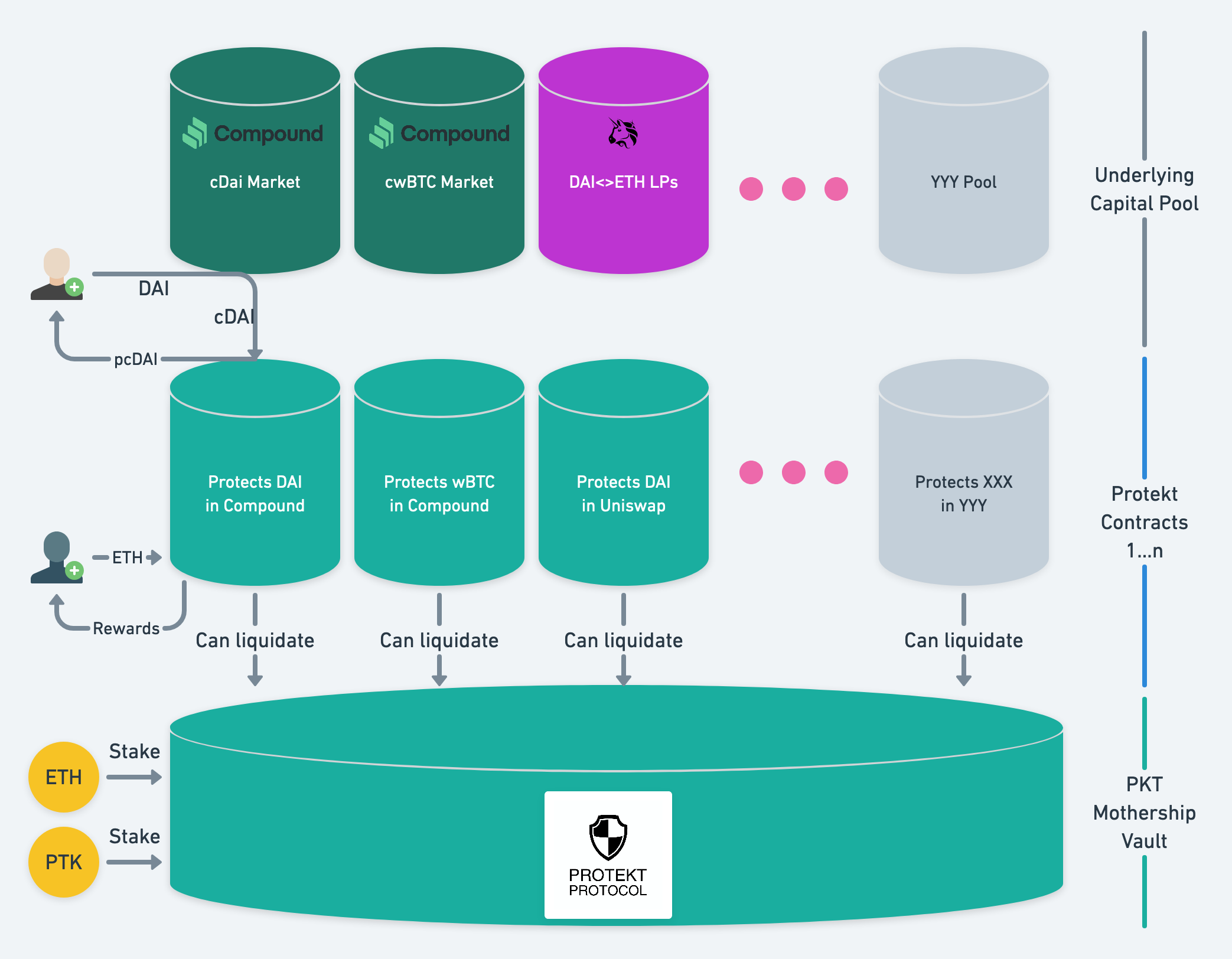 Protekt Protocol | ETHGlobal