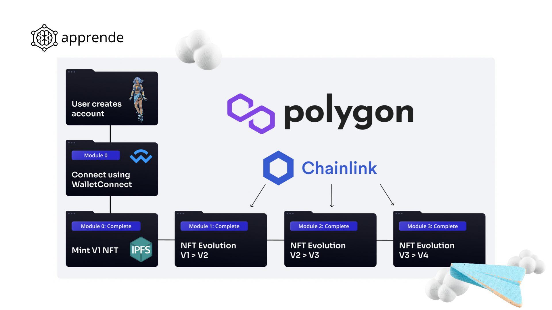 APPrende | ETHGlobal