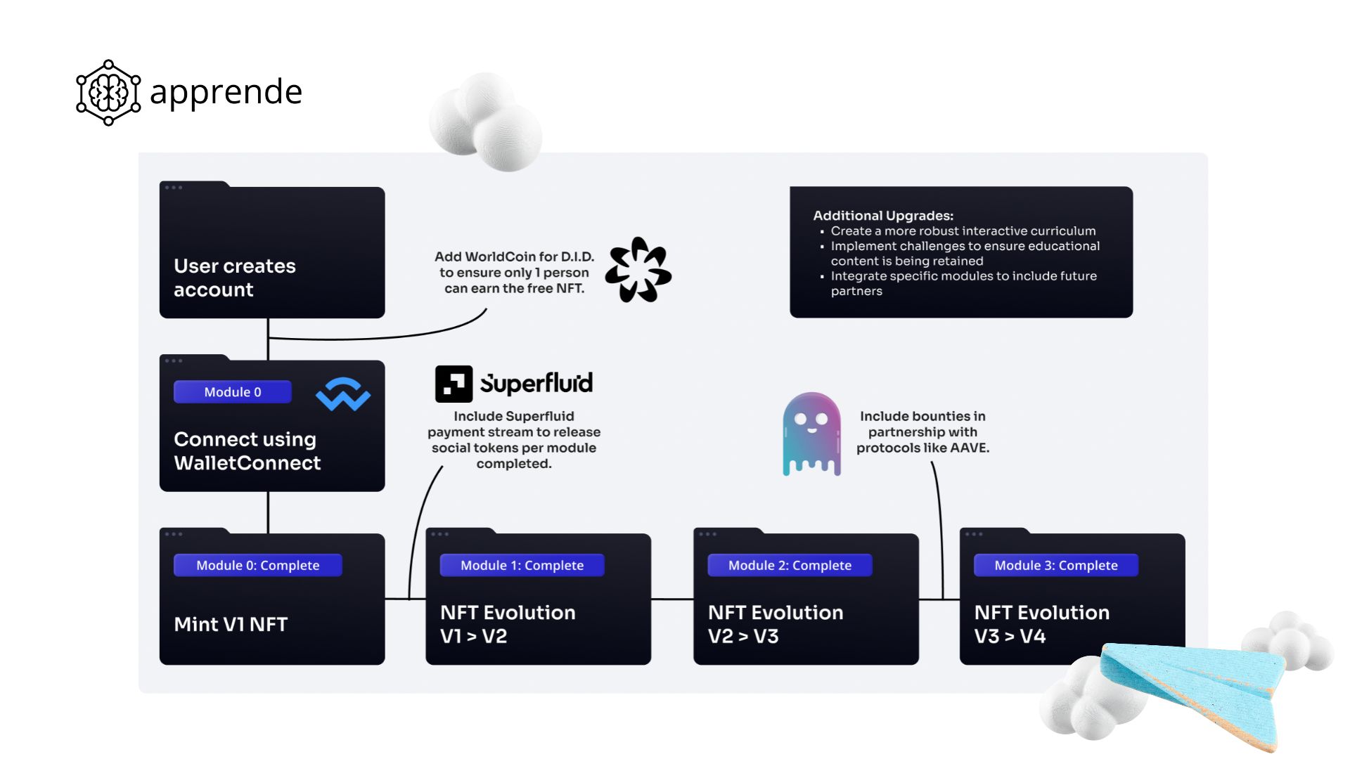 APPrende | ETHGlobal