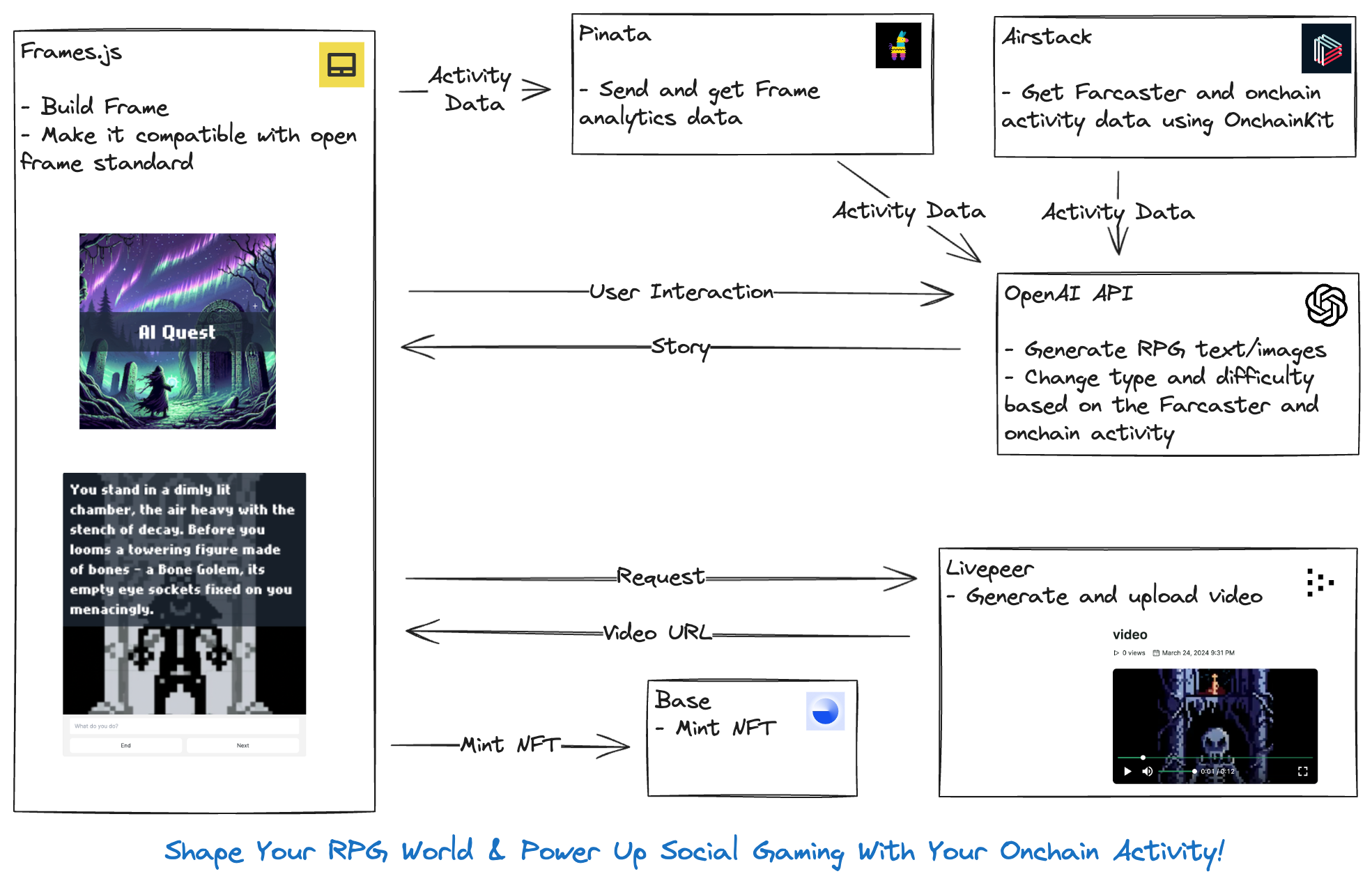 AI Quest | ETHGlobal