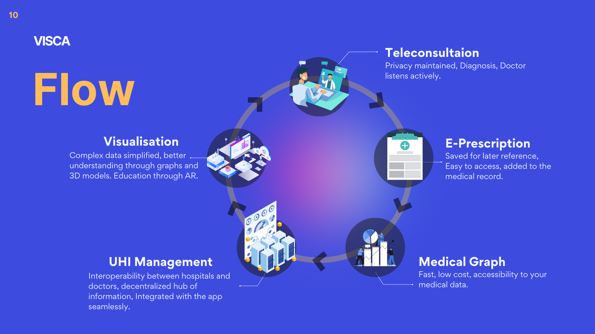 VISCA: State Channel Powered Layer-H Protocol | ETHGlobal