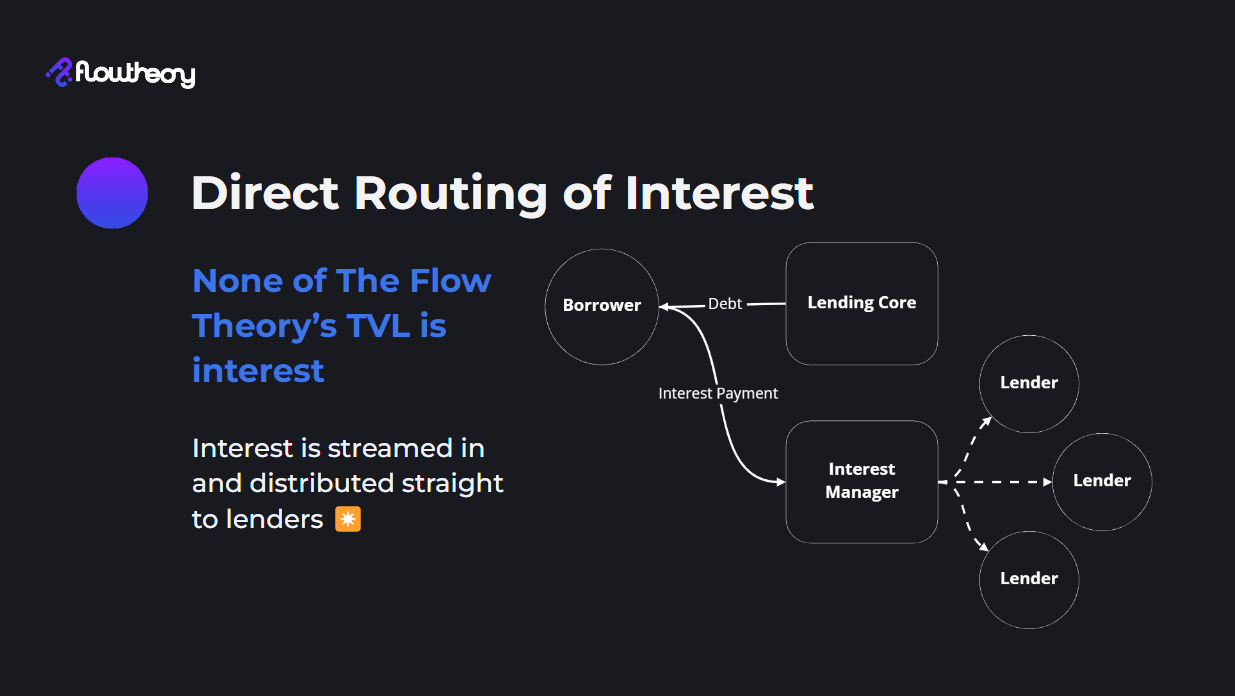 Flow Theory | ETHGlobal