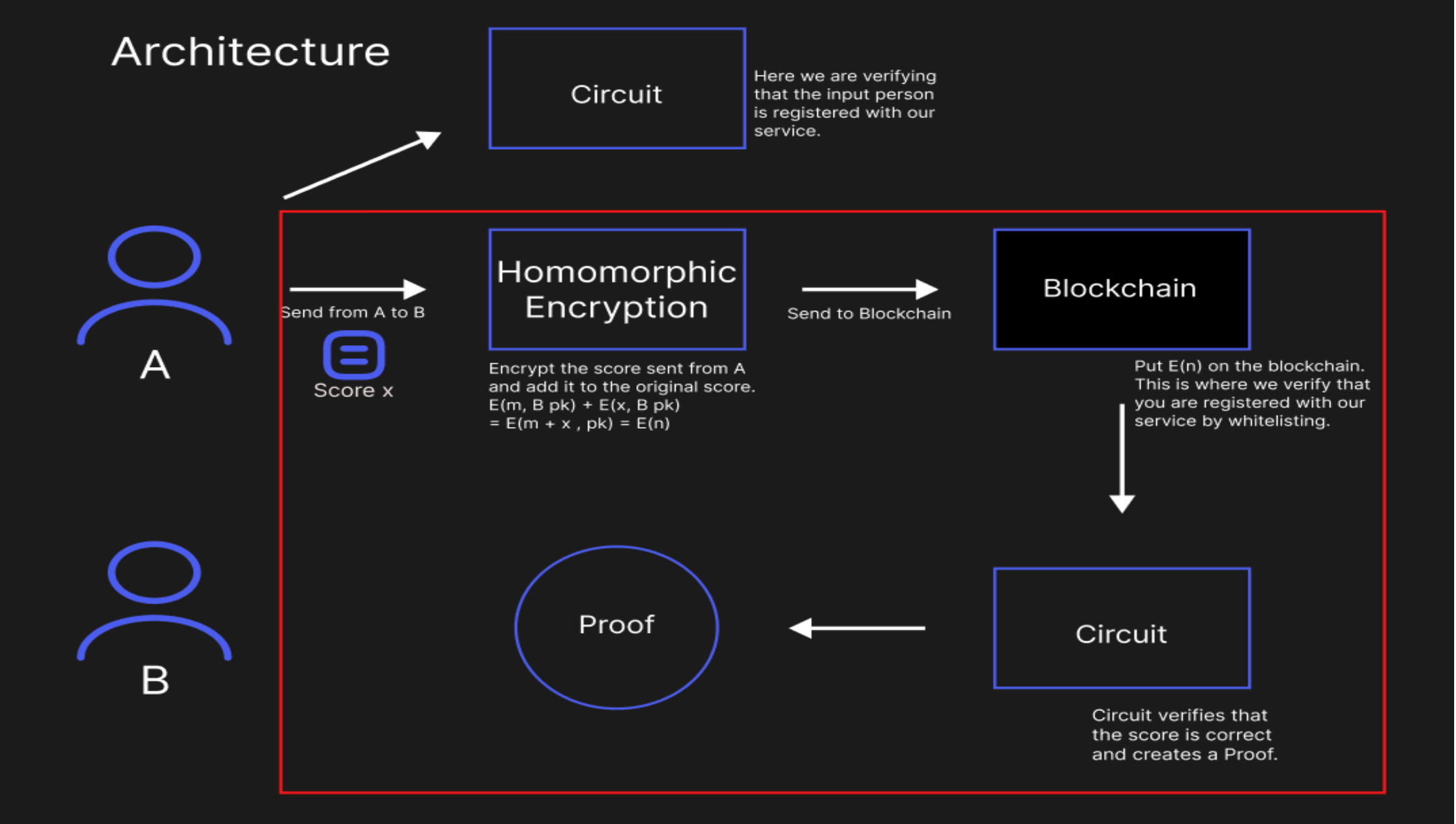 Consesus Score | ETHGlobal