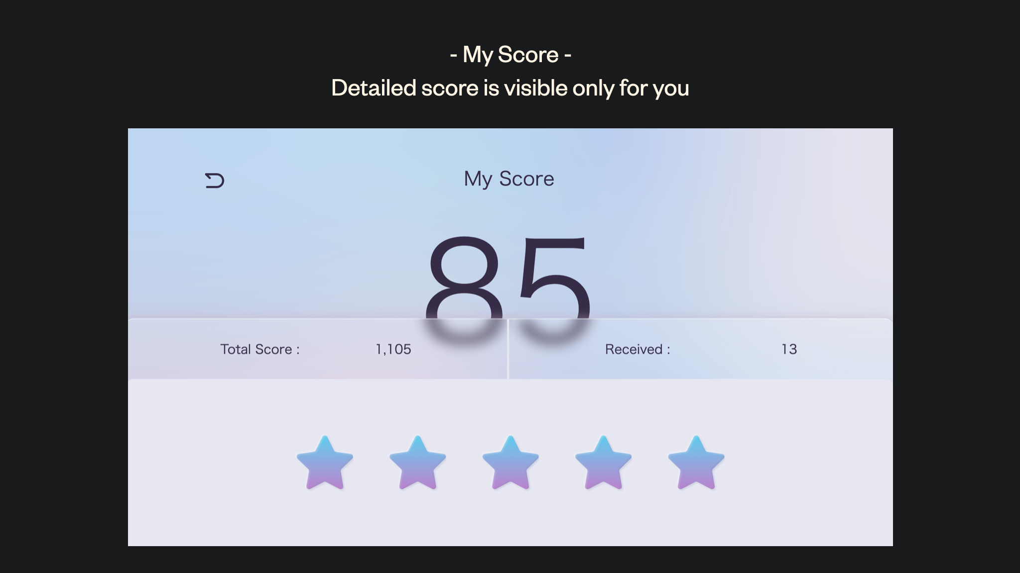 Consesus Score | ETHGlobal