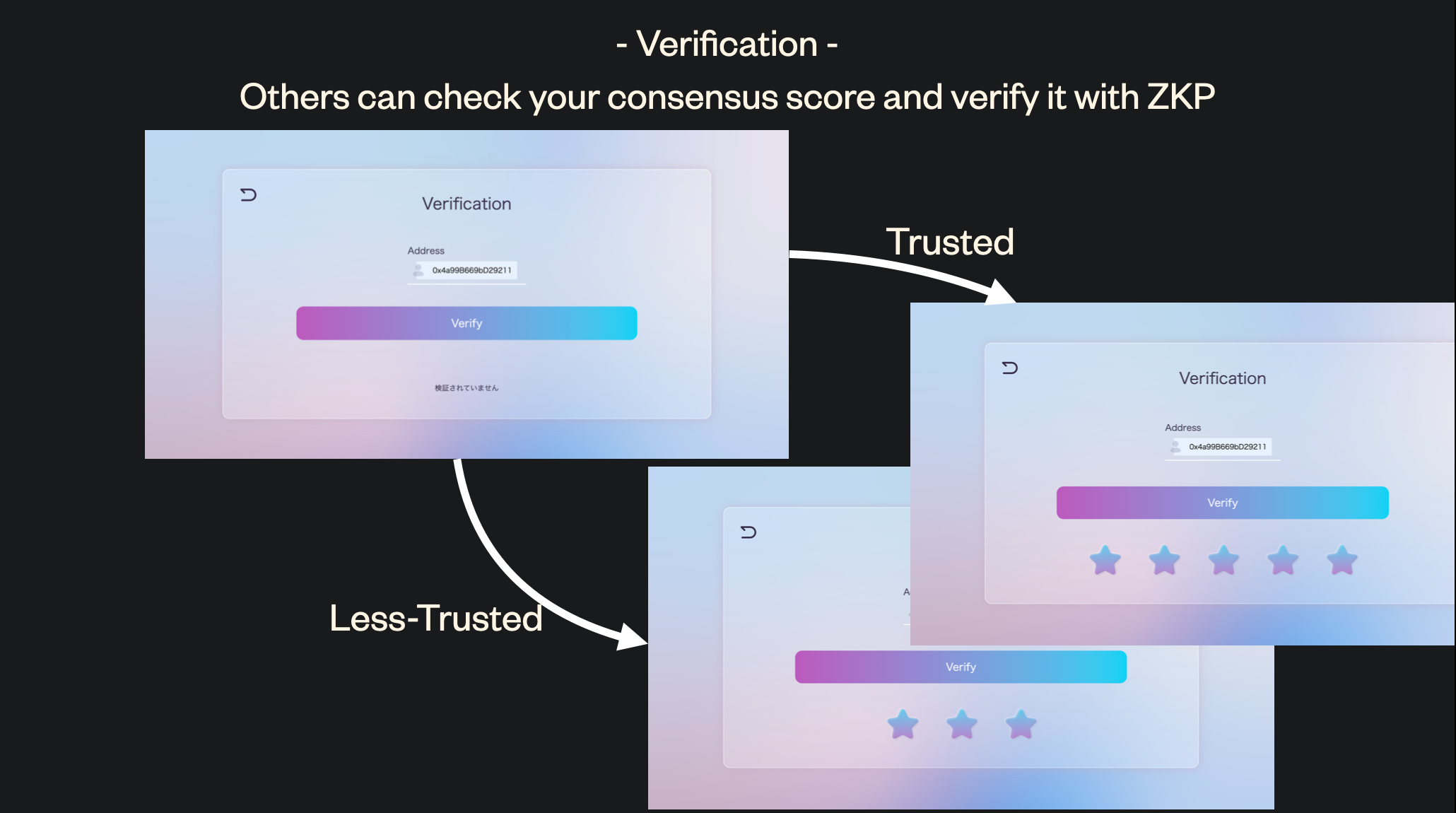Consesus Score | ETHGlobal