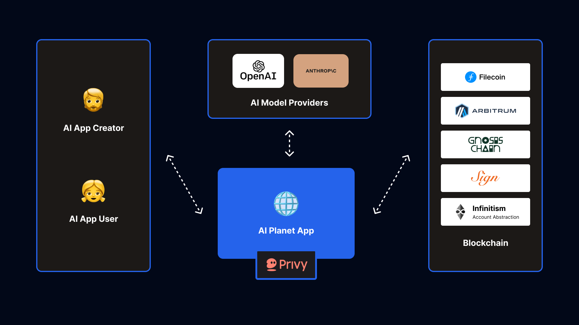 AI Planet | ETHGlobal