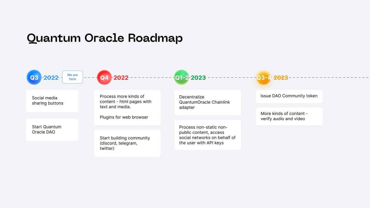 QuantumOracle | ETHGlobal