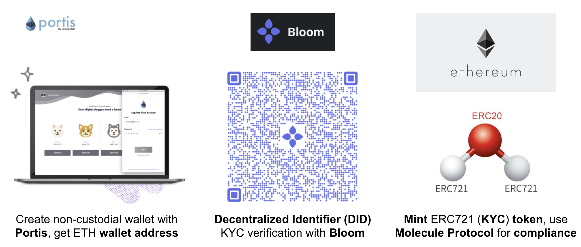 Molecule Protocol | ETHGlobal