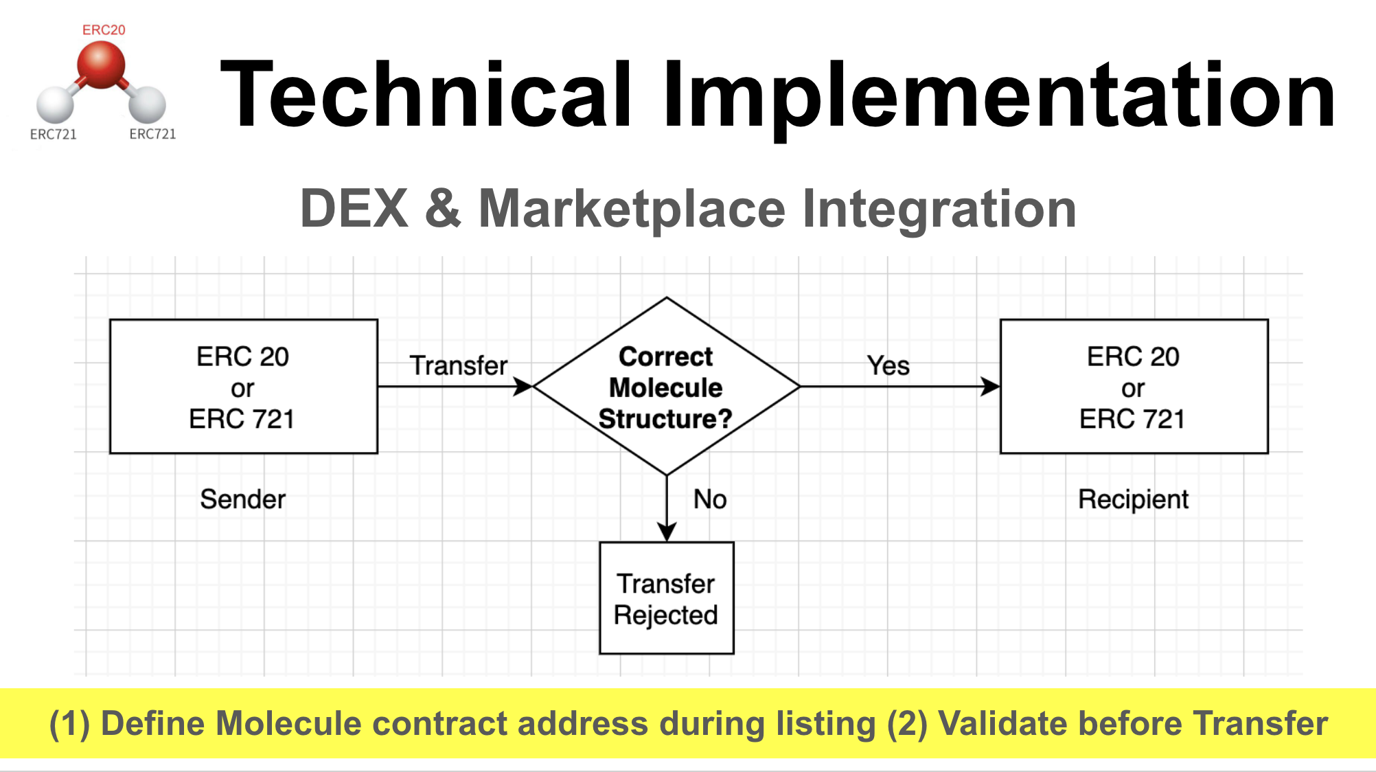 Molecule Protocol | ETHGlobal