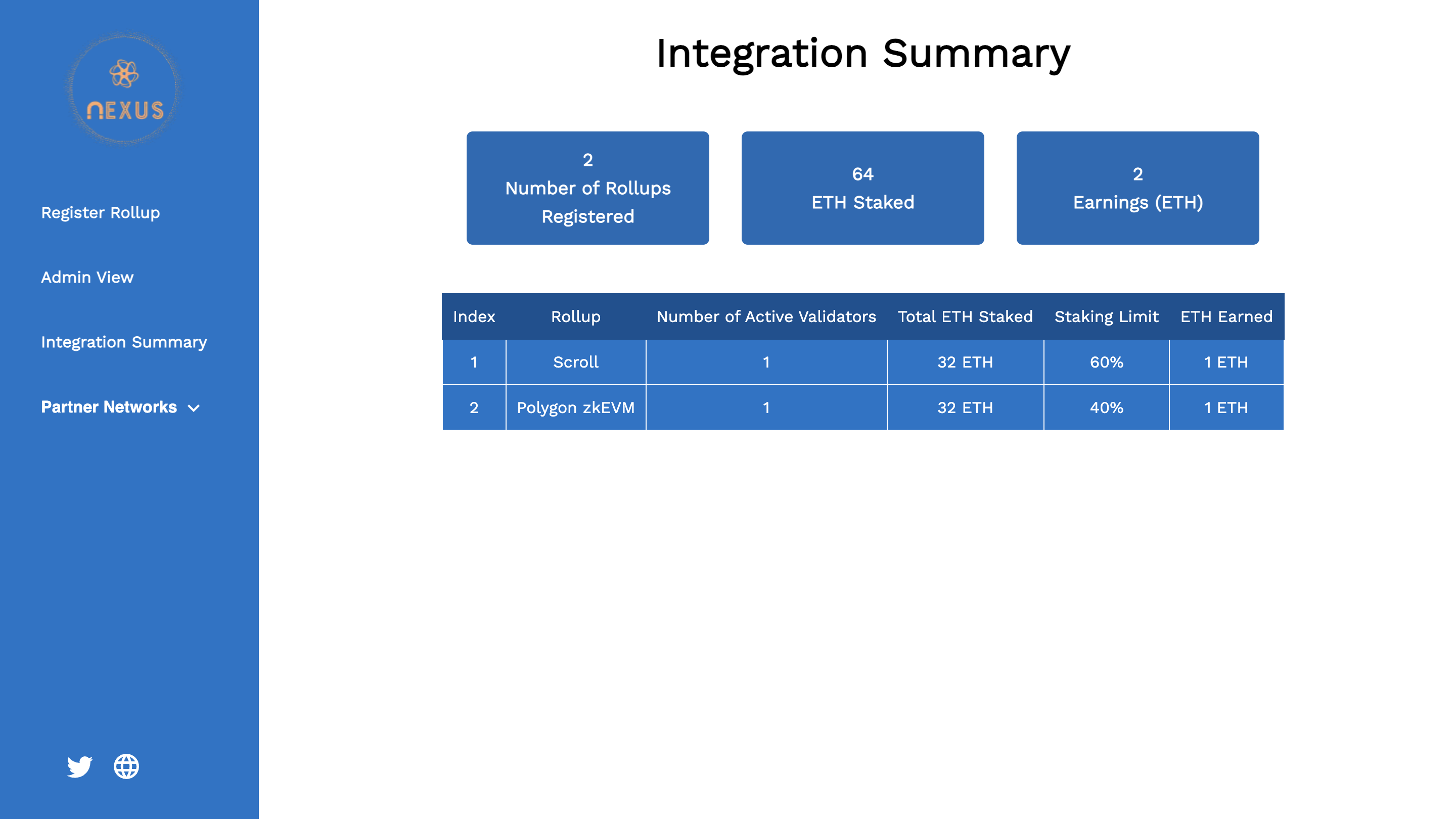 Nexus Network | ETHGlobal