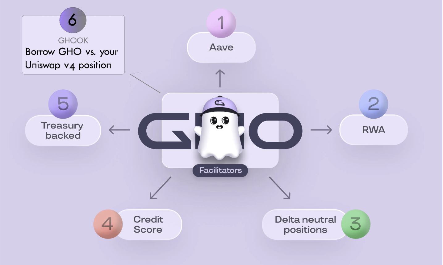 GHOOK | ETHGlobal