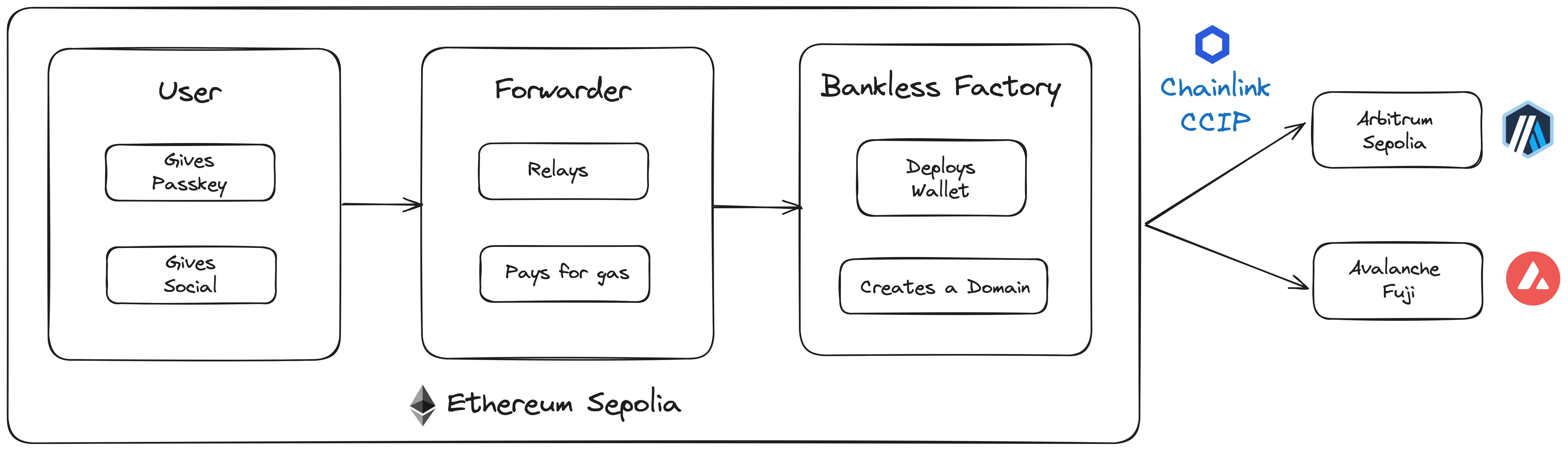 Bankless Wallet | ETHGlobal