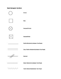 Basic Genogram Symbols – Eager-to-Learn