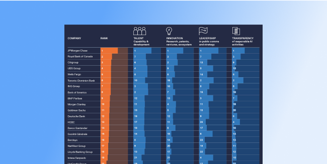 Evident - Evident AI Index
