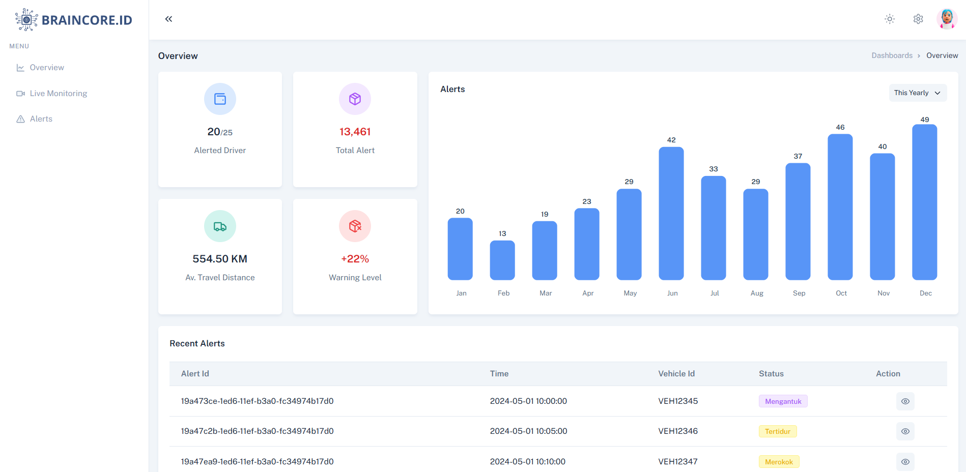 GitHub - C241-MS01/dms-monitoring-dashboard