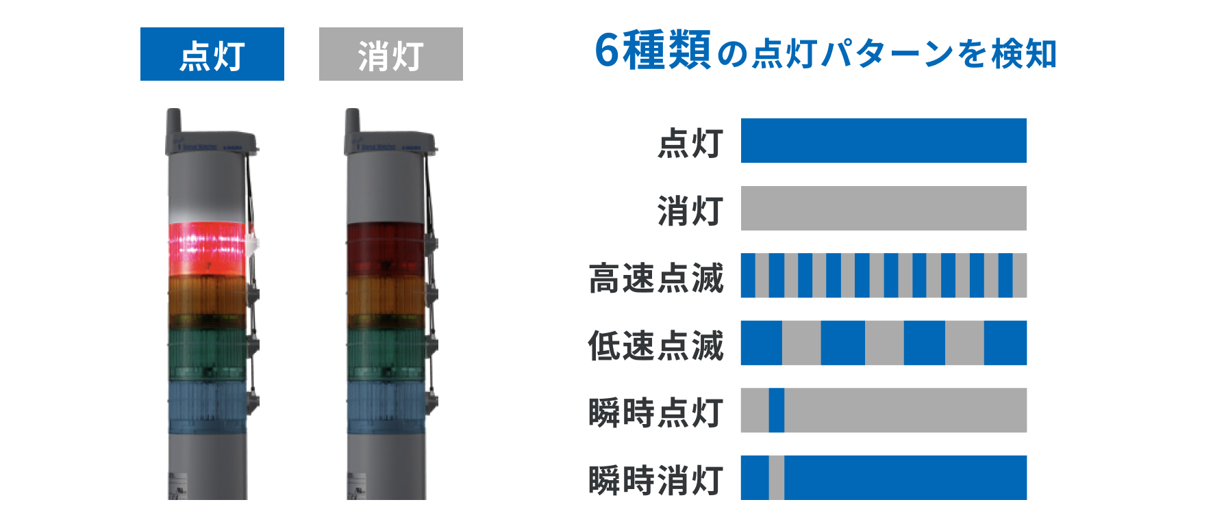 シグナルウォッチャー 積層表示灯の状態を外部電源レスで無線 シグナルウォッチャー 積層表示灯の状態を外部電源レスで無線
