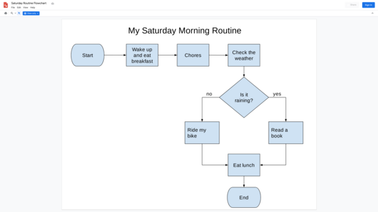 Make a Flowchart : Google for Education
