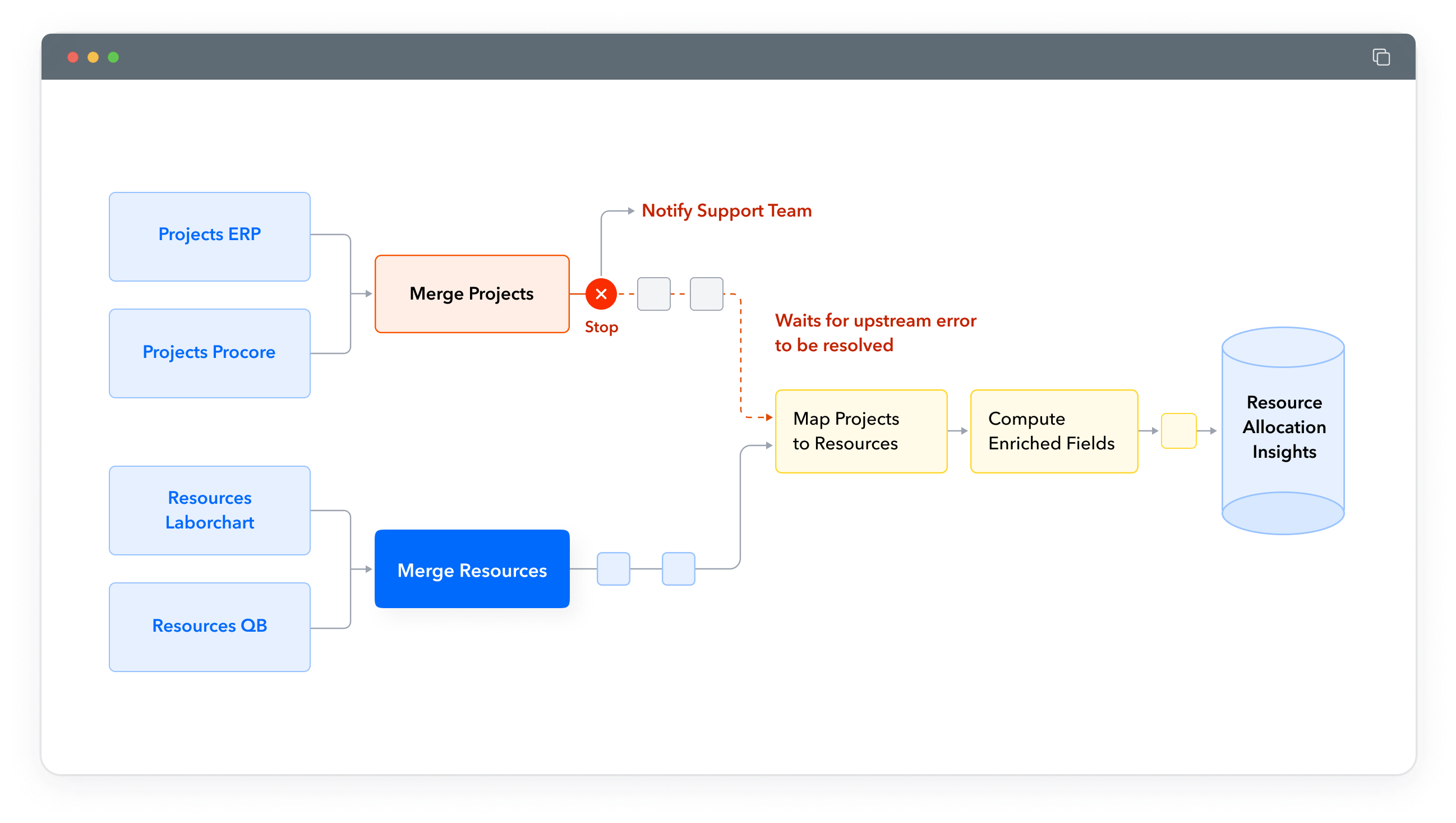 Rapidops | Data-driven Platform that Provides Real-time Insights