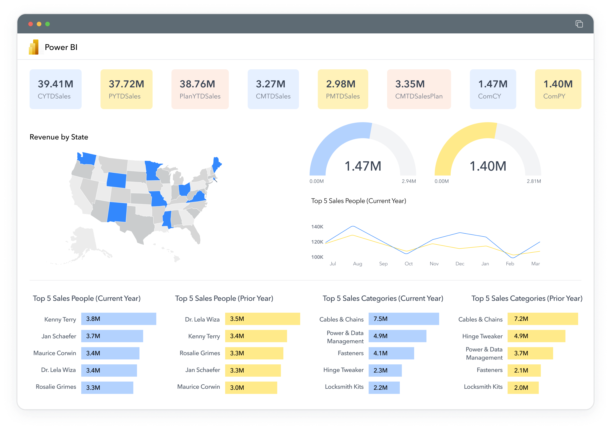 Rapidops | Data-driven Platform that Provides Real-time Insights