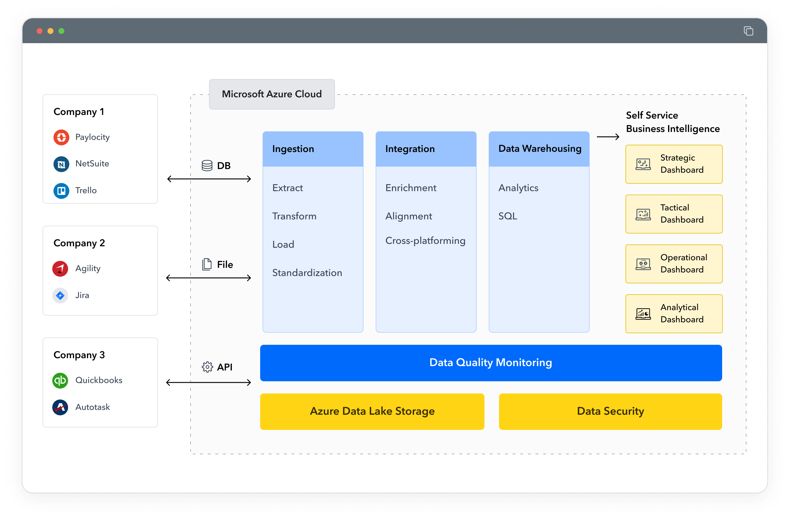 Rapidops | Data-driven Platform that Provides Real-time Insights