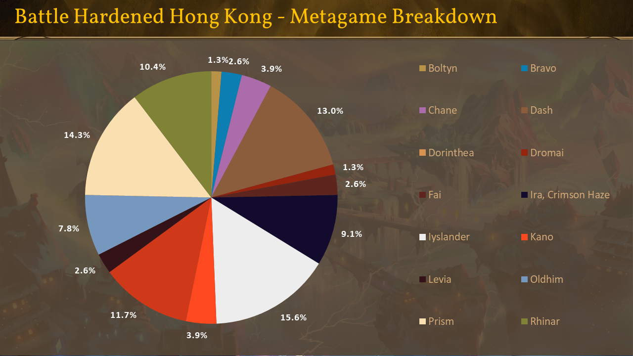 Recap: Battle Hardened Hong Kong