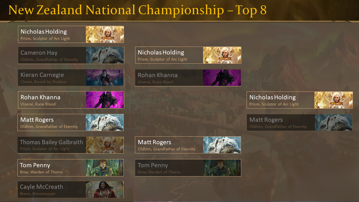 Recap: Australia and New Zealand National Championships