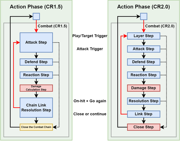Back Alley Oracle: CR2.0 Overview