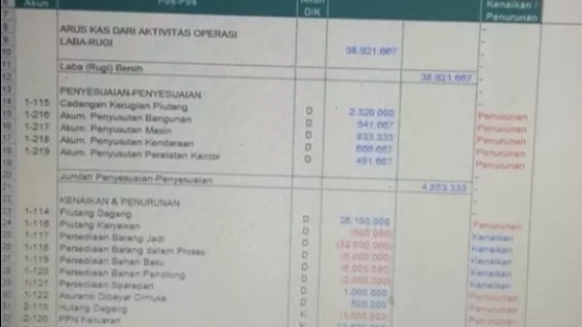 Jasa Pelaporan Pajak, Financial Statement, dan Consultan Pajak dan ...