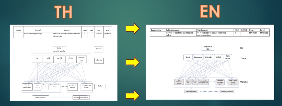 งานแปลภาษา TH-EN และ EN-TH