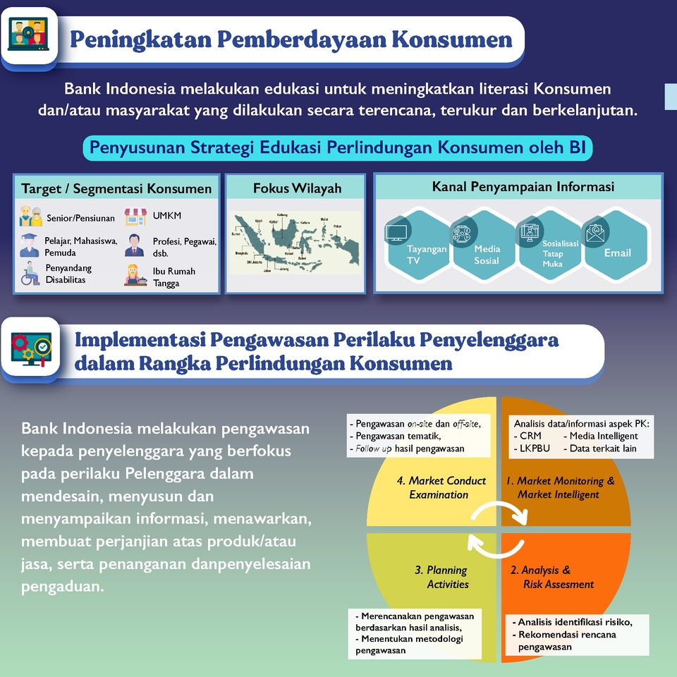 Infografis, 1 hari jadi