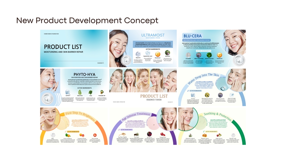 Product/Brand Presentation