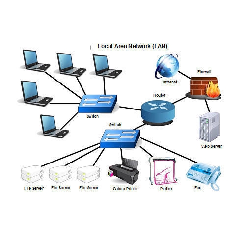 Instalasi Jaringan & Konfigurasi Mikrotik,Router dll