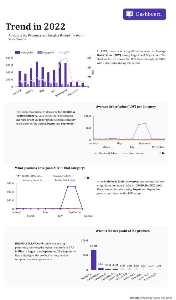 End-to-End Data Analysis: From Processing to Insights & Visualizations