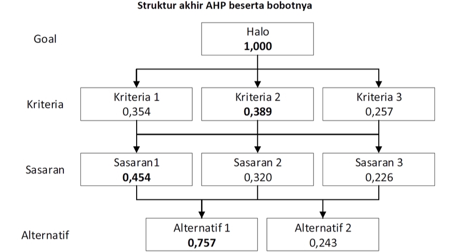 Jasa Analisis Data Riset