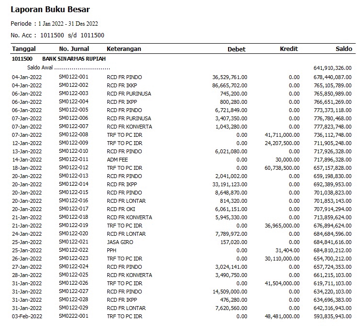 Laporan Keuangan dan Lap SPT Badan 1770