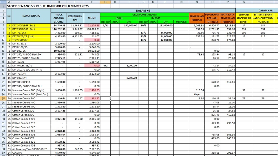 Pengolahan Data dengan Ms. Excel