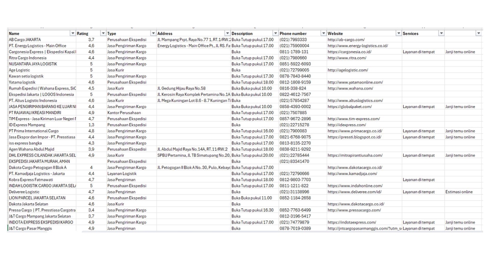 Scraping Google Maps + Visualisasi Data