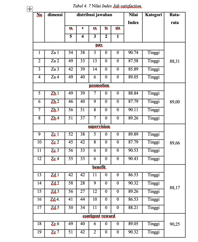 Jasa Olah Data Skripsi (Excel, SPSS, dan lain-lain)