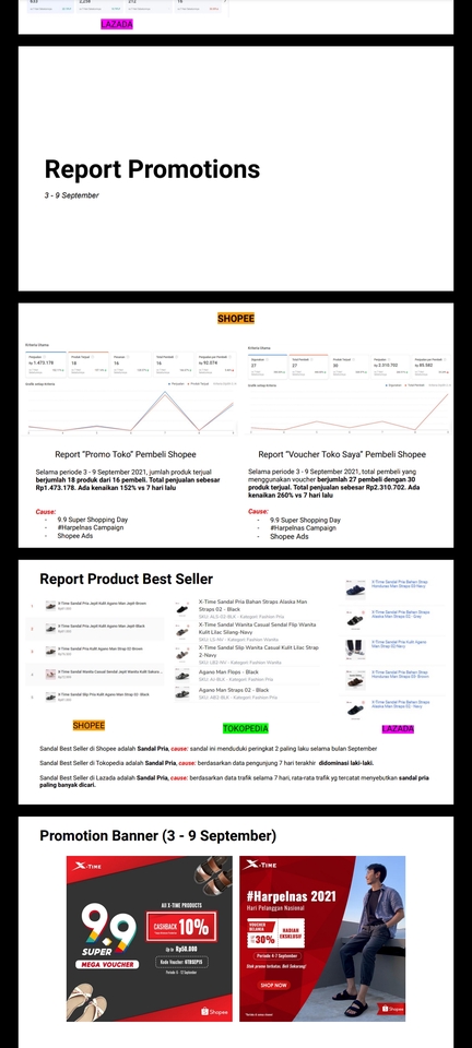 Freelance admin e-commerce