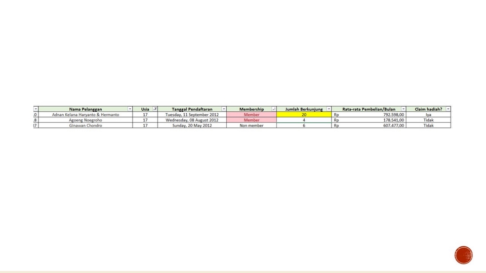 Data Entry, Copy Paste Data, Konvesi File, Excel