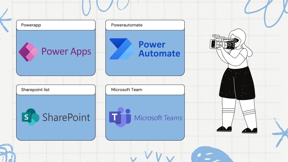 Powerapp Powerautomate Sharepoint list Microsoft Team