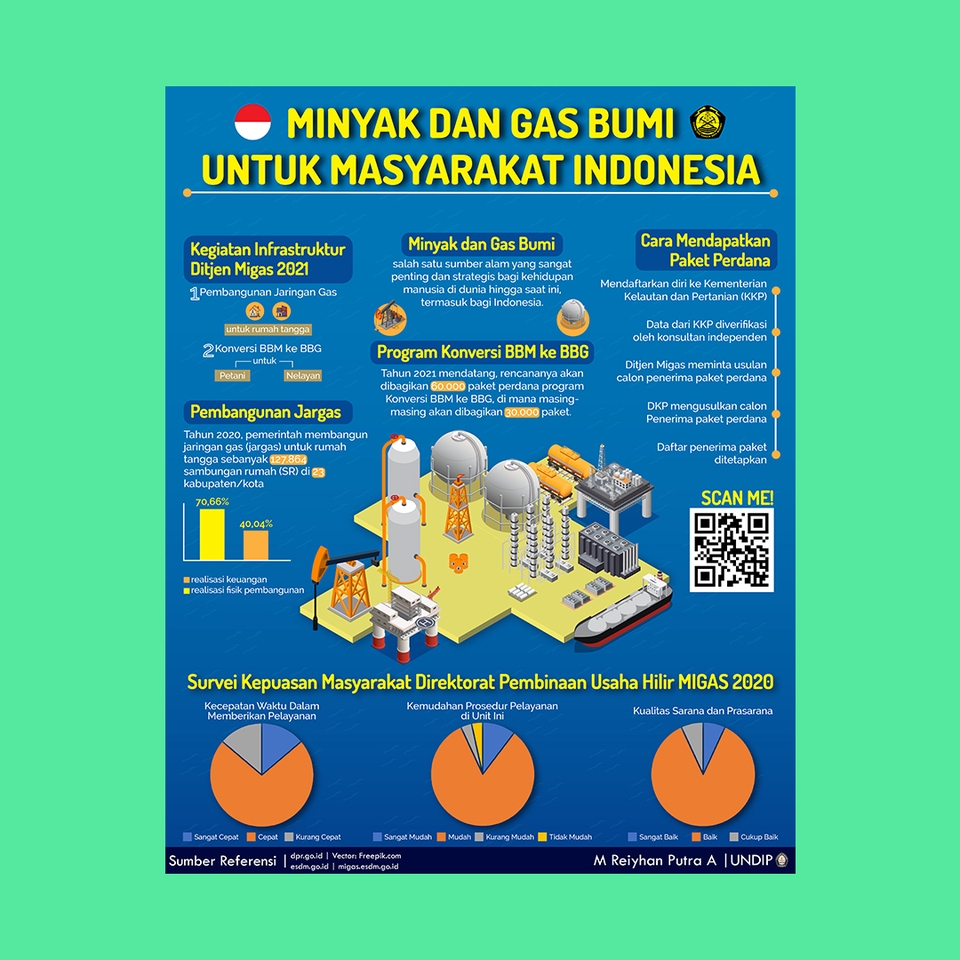 Desain Poster dan Infografis