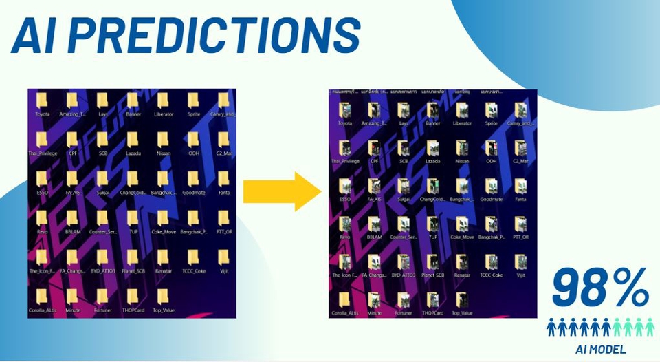 รับงาน Data Science, AI, Pythonงานวิจัย/ Classification/ Object Detection/ Image Processing/ Model..