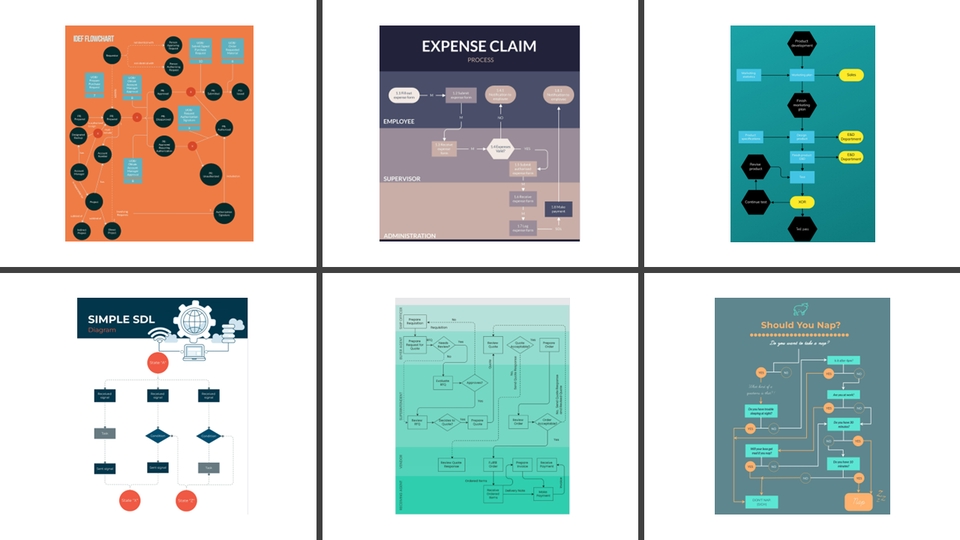 Jasa pembuatan flowchart / diagram alir visio