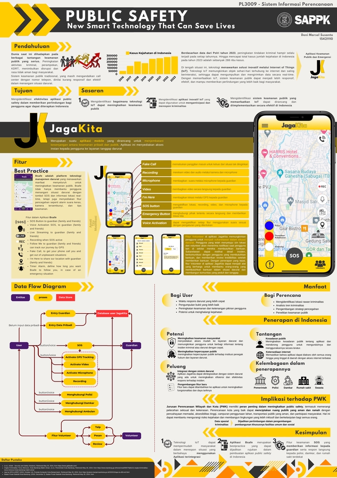 Infografis Profesional dan Minimalis