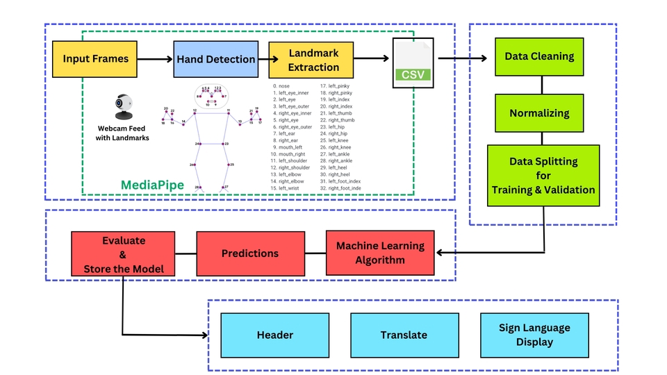 AI Engineer & Data Science: From Research to Implementation, Powering ...