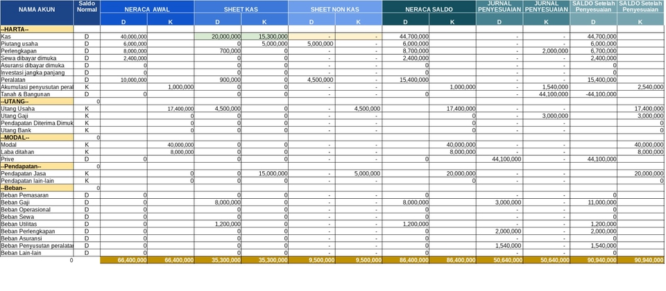 Jasa entry data terpercaya, cepat dan teliti dengan rumus formula