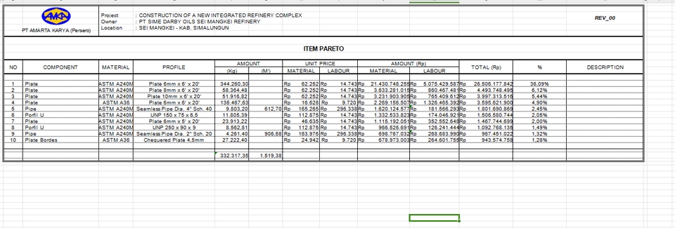 Jasa Hitung RAB Pekerjaan Baja mulai dari Rp. 1.000 / kg