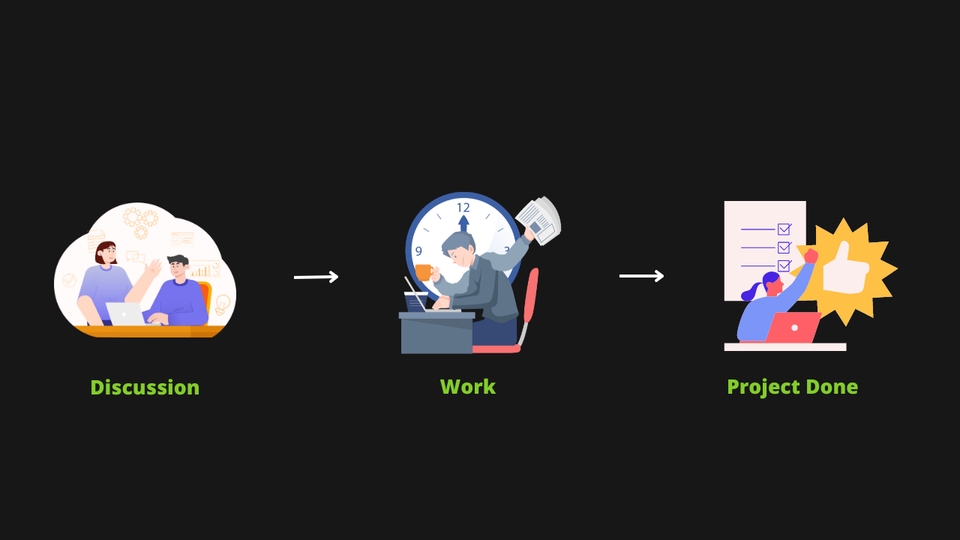 NodeJS Backend Development