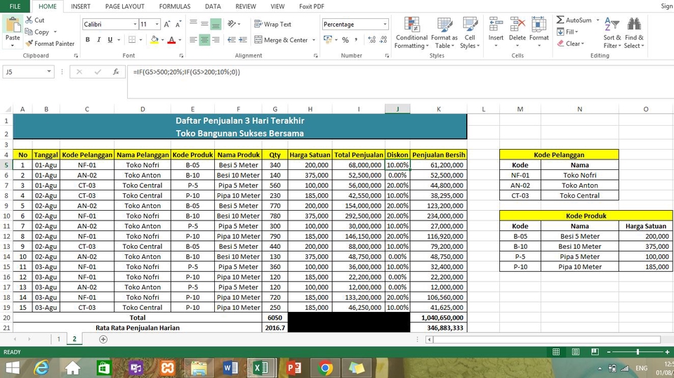 Dapat melakukan entry data dan pengolahan data (ms excel, word, ppt) dan penulisan artikel